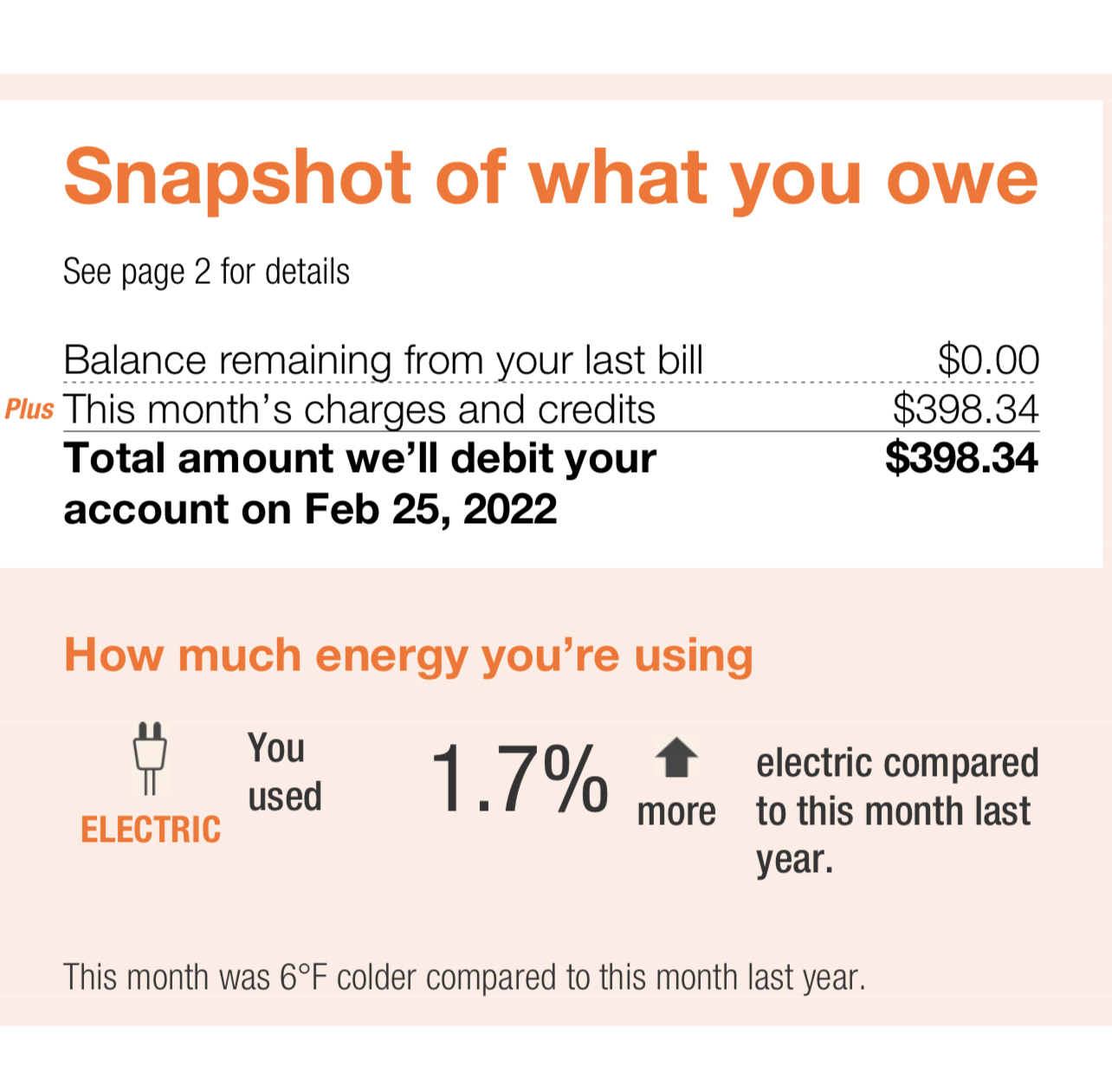 Vision Solar LLC solar reviews, complaints, address & solar panels cost